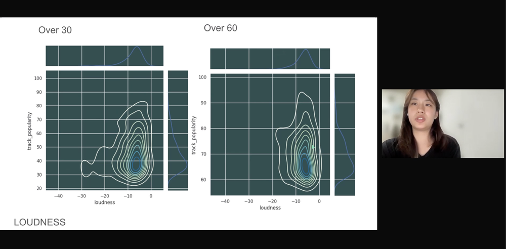 Berkeley Coding Academy